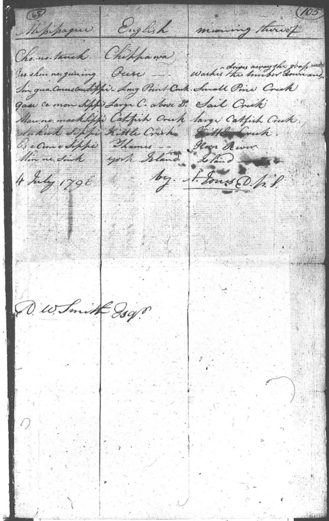 Augustus Jones’ Documentation of River and Creek Names, 1796 ...