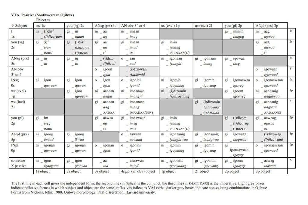 Anishinaabemowin Language – Mississaugas of the Credit First Nation