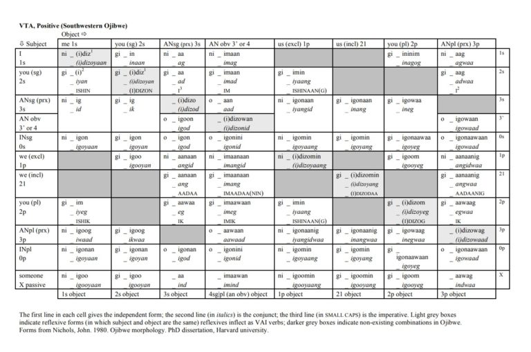 Anishinaabemowin Language – Mississaugas of the Credit First Nation