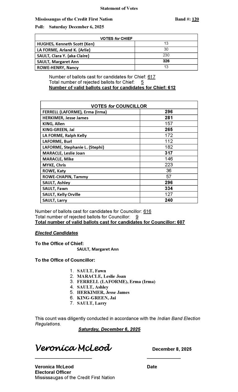 Mississaugas of the Credit First Nation Elects New Ogimaa Kwe and ...